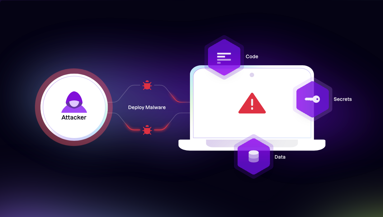 The Benefits of XDR: A Unified CNAPP Perspective